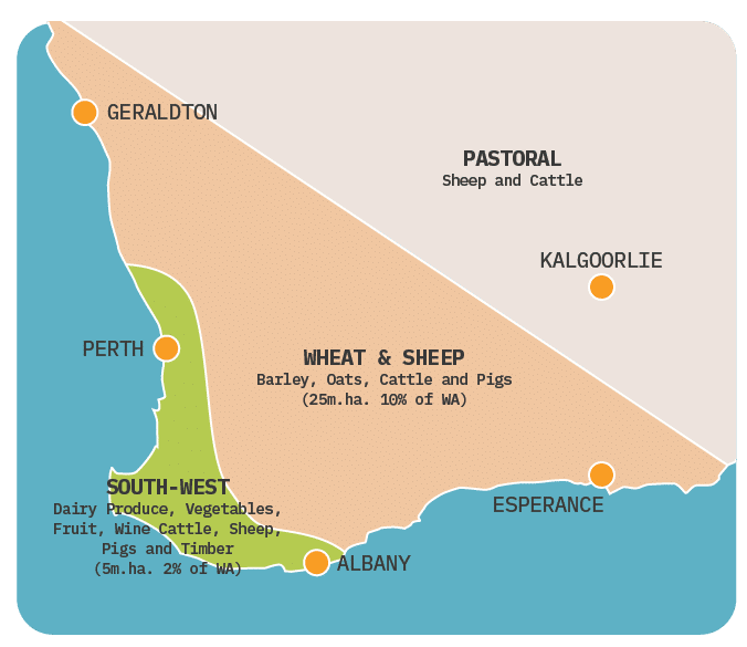 WA South-West Agricultural Market Dynamics | Acumentis