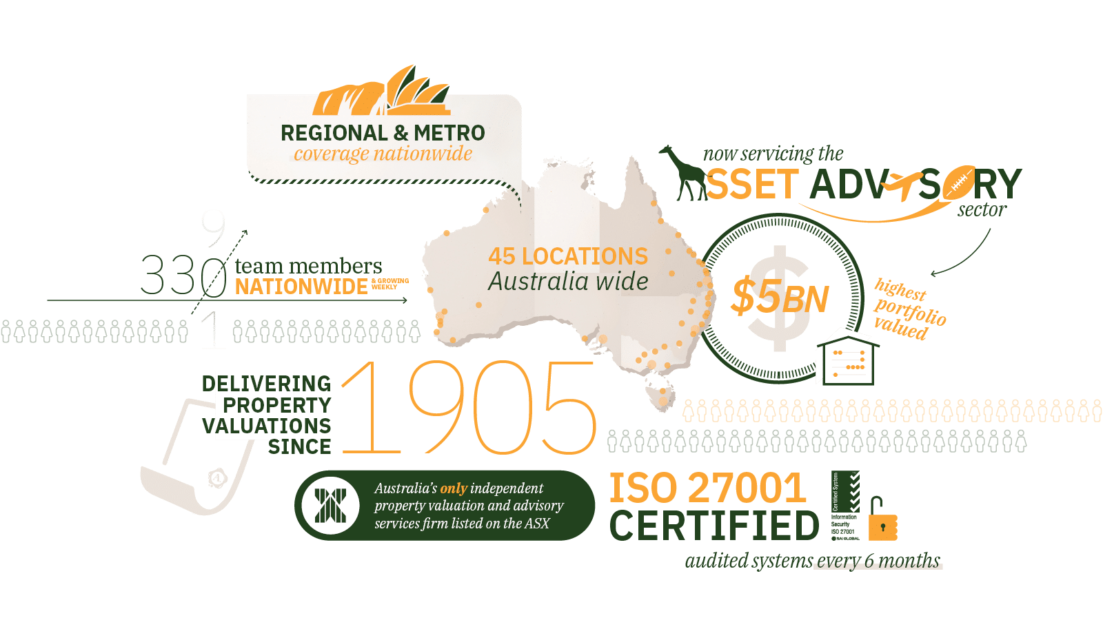 Sydney Family Law Capability Deck - Acumentis