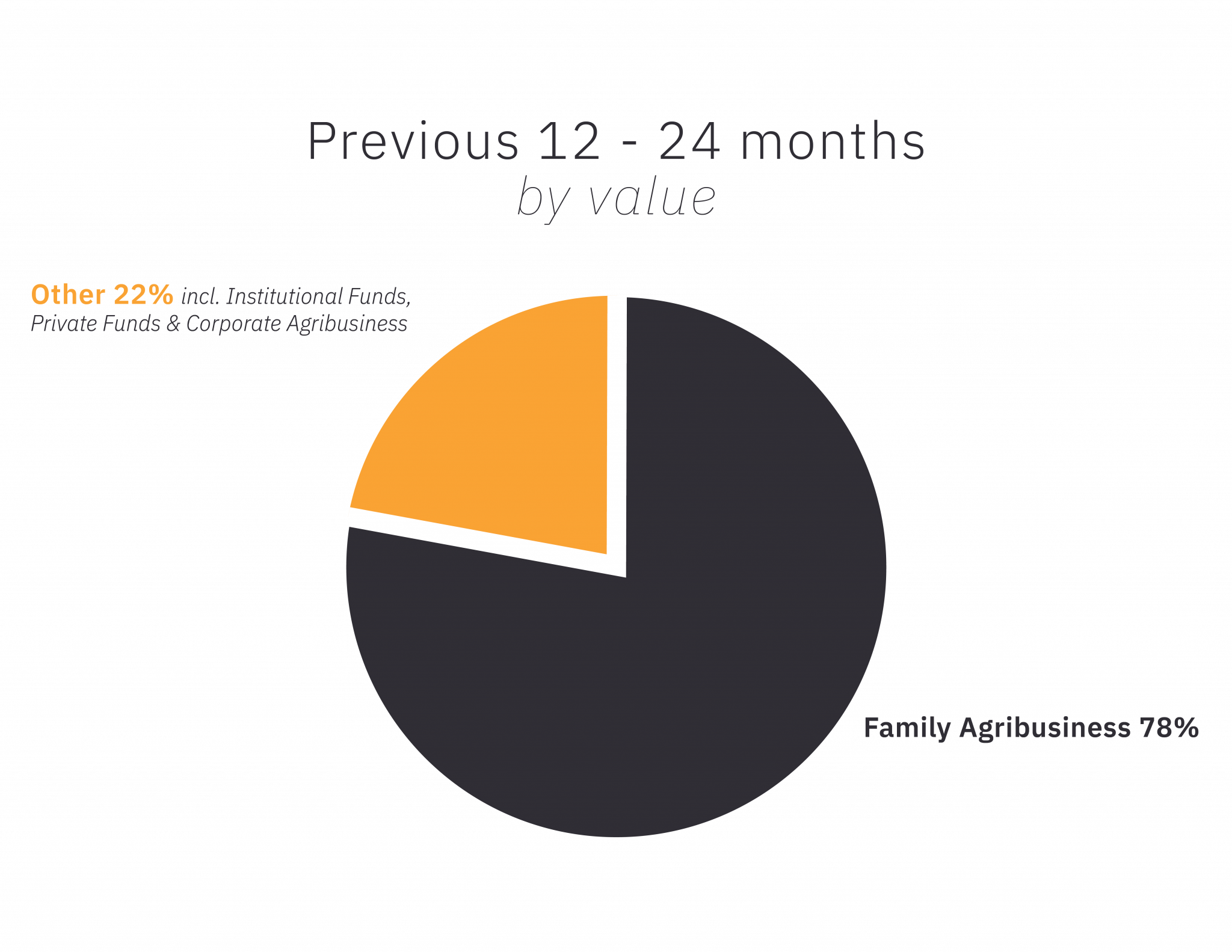 2021 The Year Of The Family Farm Acumentis